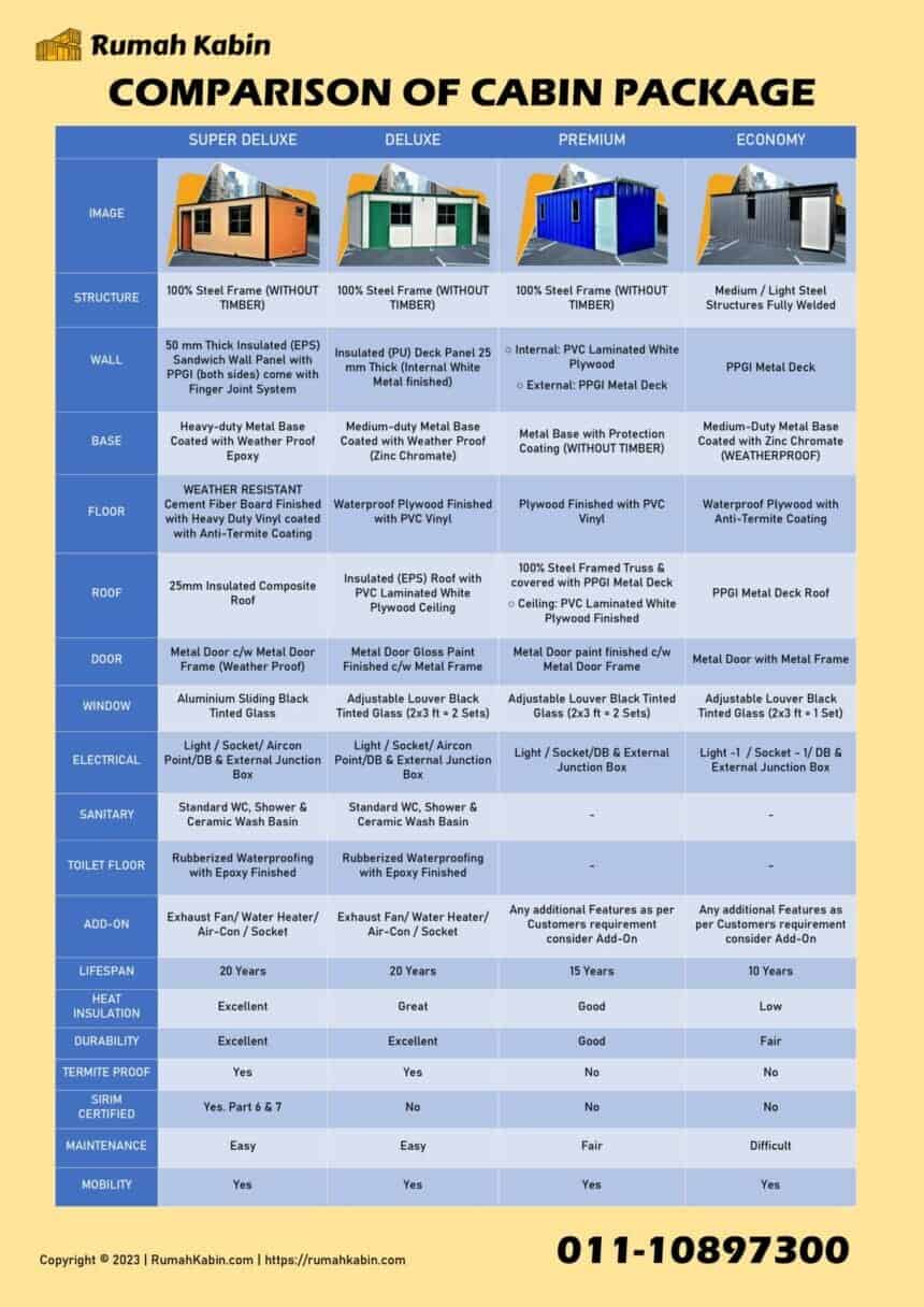 Heavy Duty Portable Cabin | Super Deluxe – Insulated Sandwich Panel ...